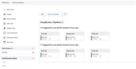 Jenkins Devops Groovypipeline Pulkit Dheer