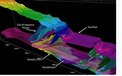 Interpretation Of 3d Seismic Volume Showing Structural Relations In The Download Scientific