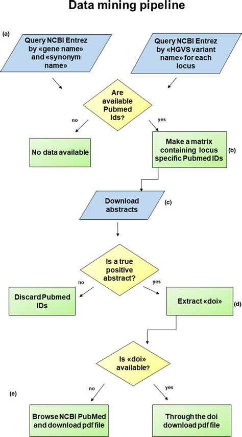 workflow describing data mining pipeline for each mtdna locus the