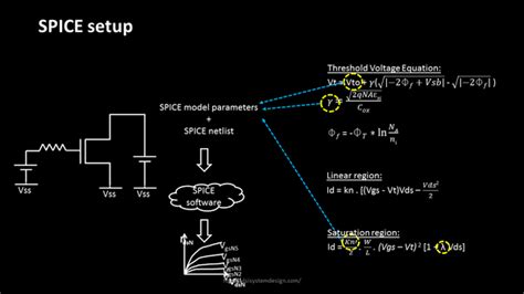 Circuit Design And Spice Simulations Vlsi System Design