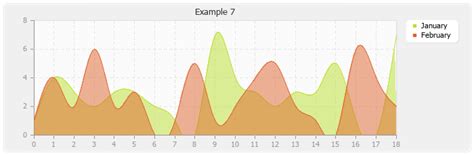 github wp statistics pchart a php class to build charts