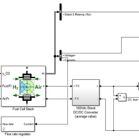 simulation model of the fuel cell download scientific diagram