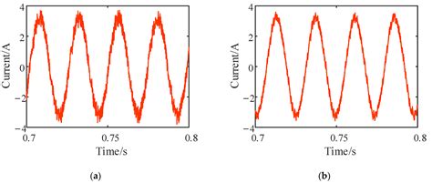 Virtual Voltage Vector Based Model Predictive Current Control For Five Phase Induction Motor