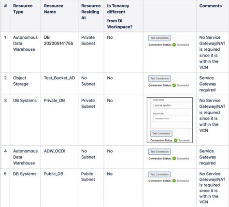 understanding vcn configuration for oracle cloud infrastructure oci