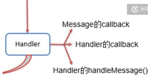 详解message handler messagequeue looper的关系 messagehandler csdn博客