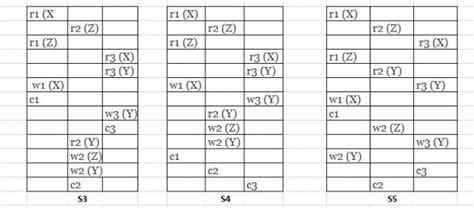Databases Dbms Navathe 2124 Schedule Classification