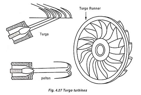 Turbine Schematic