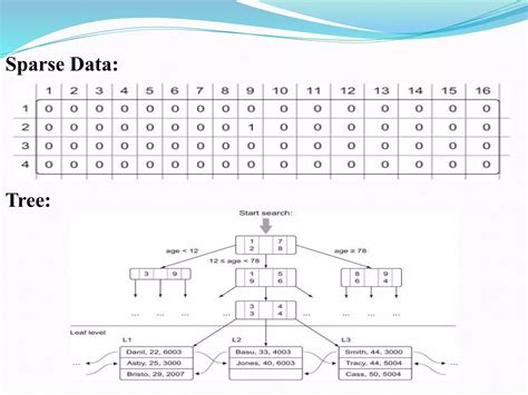 Data Science Chapter 456 Pptx