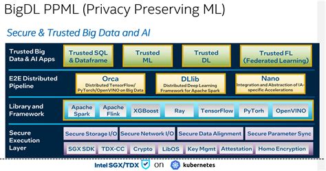 bigdl readme md at main · intel analytics bigdl · github