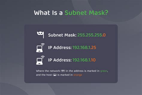 What Is A Subnet Mask Purpose Use Cases And Vpn Relevance
