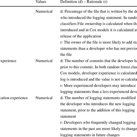 Most Important Metrics In Random Forest Classifier Divided Into