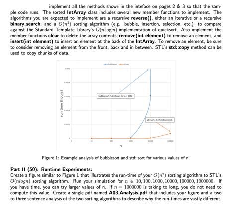 Solved Implement All The Methods Shown In The Inteface On
