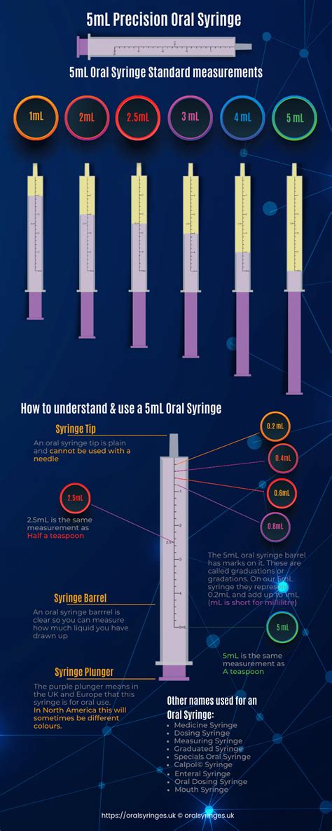 How To Use A 5ml Oral Syringe Precision Oral Syringes