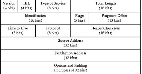 Introduction To IP Internet Protocol Residential IP Address Proxies