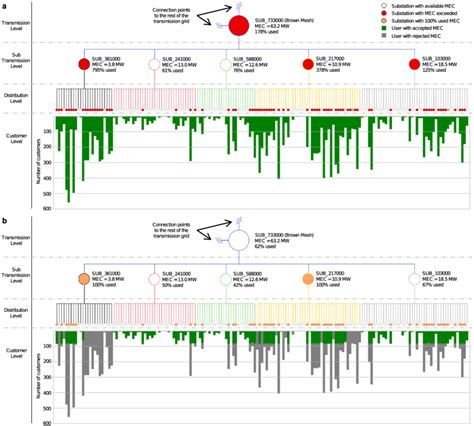 Brown Mesh Feeder Detailed Mec Deployment Analysis 6 Kw Mec For