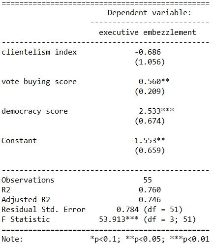 check for multicollinearity with the car package in r r functions and