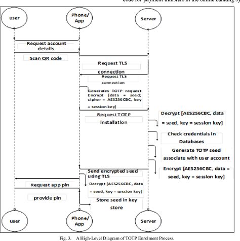figure 3 from an improved time based one time password authentication