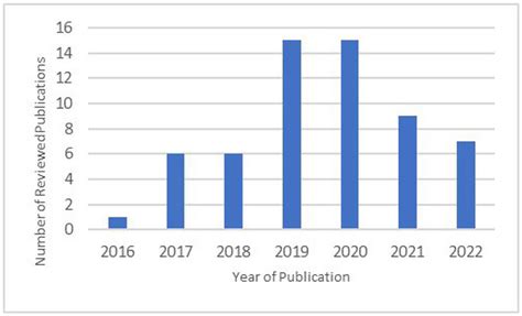 A Taxonomy Of Short‐term Solar Power Forecasting Classifications Focused On Climatic Conditions