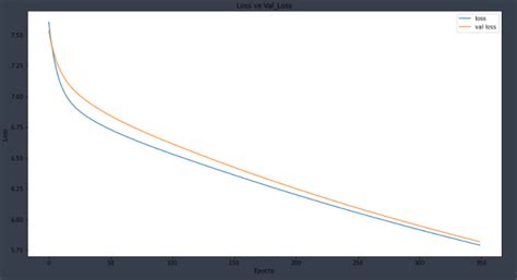 4 Ways To Improve Your Tensorflow Model Key Regularization Techniques