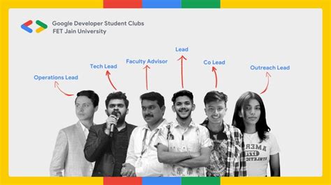 Dr Suresh Kumar N On Linkedin Happy To Share Gdsc Club Fet Campus