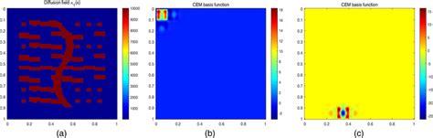 A The High Contrast Medium κ1x Kappa 1x B The First Download Scientific