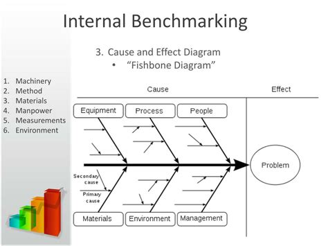 Ppt Benchmarking Powerpoint Presentation Free Download Id4736094