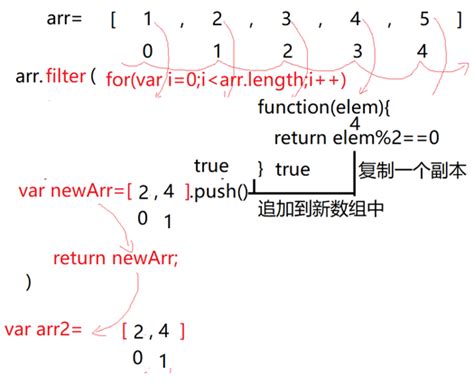 【js高级】es5标准规范之数组高阶函数的应用11js 数组只保留偶数索引 Csdn博客