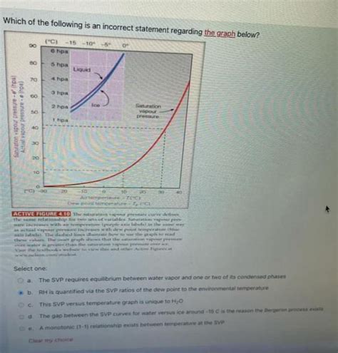 Solved Which Of The Following Is An Incorrect Statement