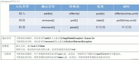 集合框架【第三章】——queue队列 腾讯云开发者社区 腾讯云