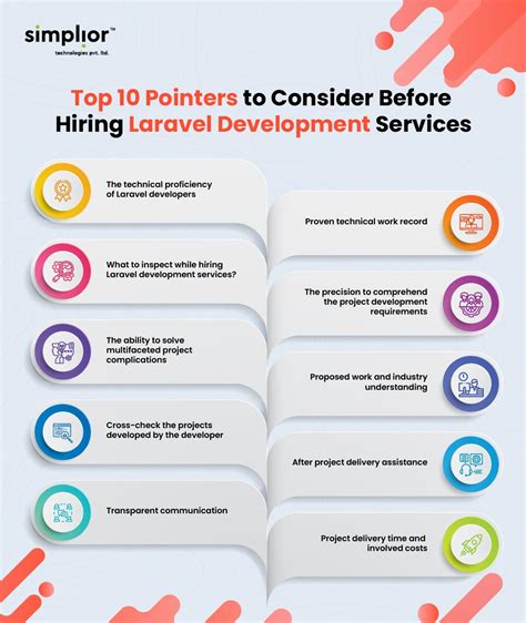 Simplior Technologies On Linkedin Laravel Laraveldevelopment