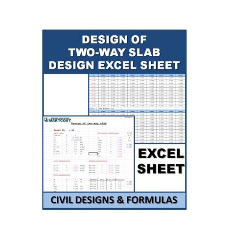 Two Way Slab Design Excel Sheet Based On Aci Digital Education