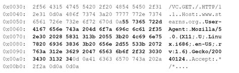 Threat Simulation Client Signatures User Agent Active Countermeasures