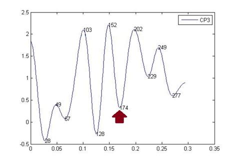 What Is The Definition Of Erp Onset Latency For A Positive Trough Or