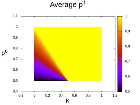 Representation Of A Periodic Lattice Of Two Coupled Stochastic Download Scientific Diagram