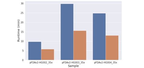 Dnascope Longreads Sv A Structural Variation Detection Tool Designed