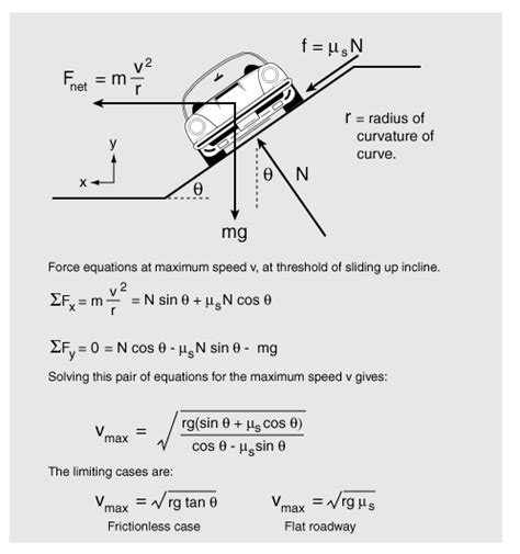 derive the expression for maximum velocity for motion of a car on a