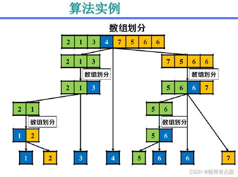 随机化快速排序的分治实现java序列排序随机化 Csdn博客 随机化快速排序的分治实现java序列排序随机化 Csdn博客