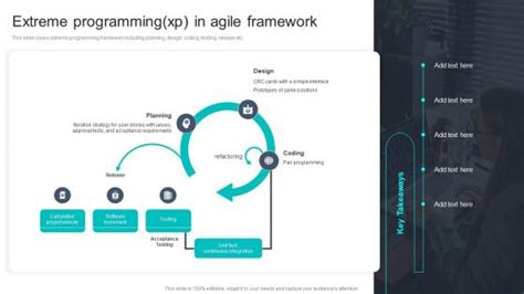 Extreme Programming Xp In Agile Framework Powerpoint Presentation And