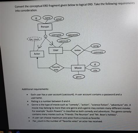 Solved Convert The Conceptual Erd Fragment Given Below To