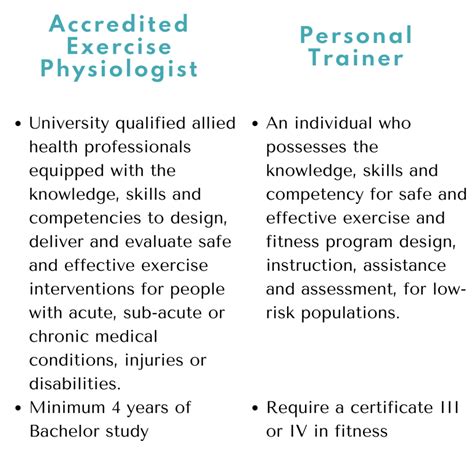 What Does An Exercise Physiologist Do The Functional Movement Club