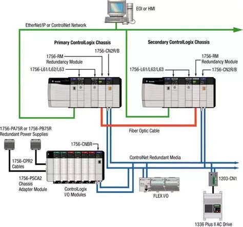 罗克韦尔ABPLC ControlLogix冗余系统 知乎