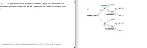 Trädspel Game Trees Game Theory Ekonomiuniversitet Pluggakuten