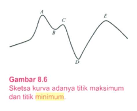 Memahami Rumus Nilai Minimum Dan Maksimum Nasional Id