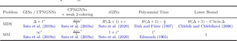Table From A Survey On The Expressive Power Of Graph Neural Networks Semantic Scholar