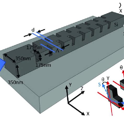 Reflective Polarization Rotator In The Silicon Waveguide With Download Scientific Diagram