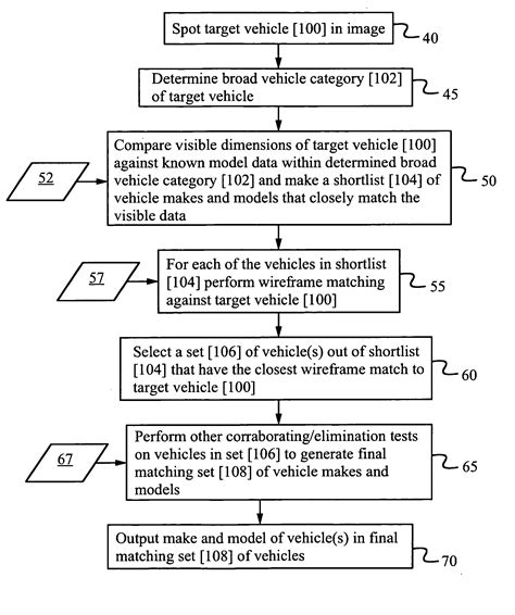 Method For Vehicle Classification Eureka Patsnap