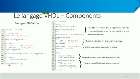 Vhdl Components Et Port Map Youtube