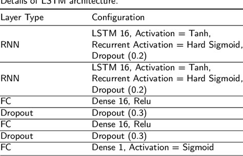 Multimodal Spatio Temporal Deep Learning Approach For Neonatal
