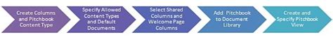 3 ways to customize sharepoint 2010 document sets