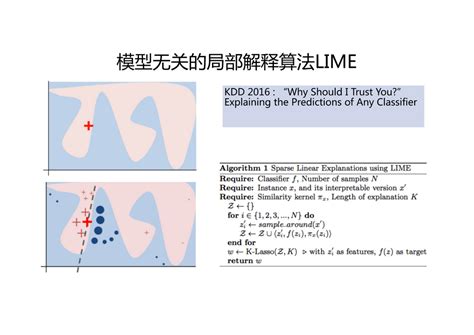 商业智能技术驱动业务增长 aicon 张重阳 infoq精选文章